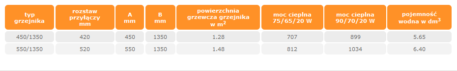 Grzejnik łazienkowy Termal Apollo 550/1350 - Badrum.pl - wszystko do ...