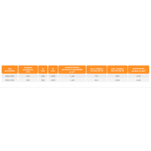 Grzejnik łazienkowy Termal Apollo 550/1350 - Badrum.pl - wszystko do ...