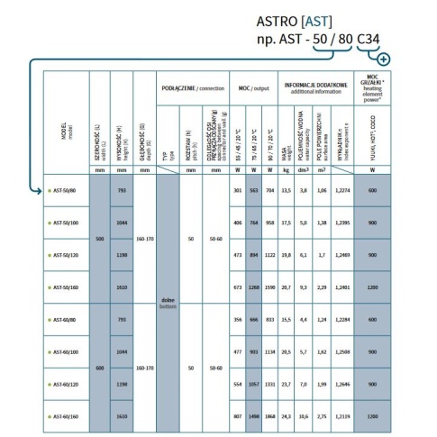Grzejnik łazienkowy Astro AST-60/160 INSTALPROJEKT - Badrum.pl ...